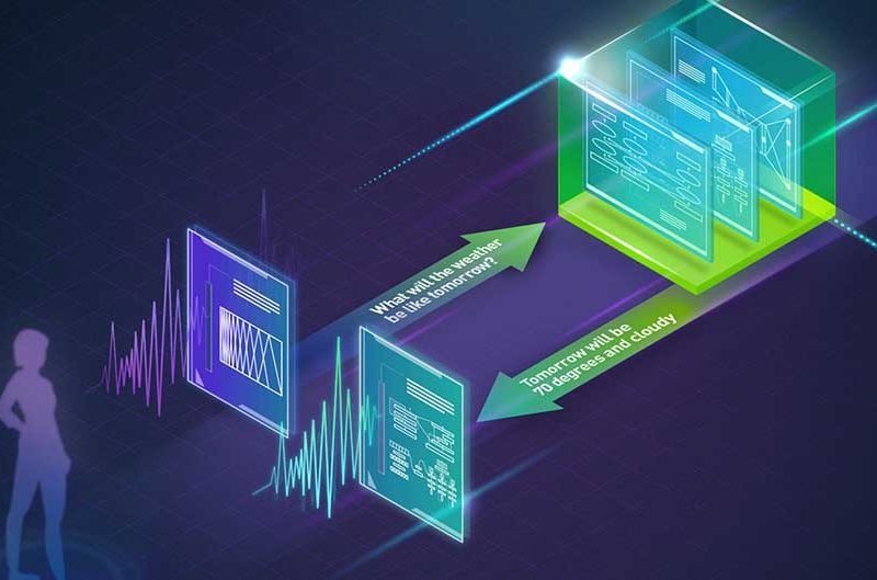 How GPU Cloud Servers Can Revolutionize the Tech Industry: Unlocking ...